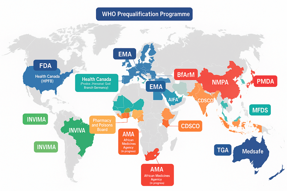 Major regulatory agencies across the world - SciKonnect